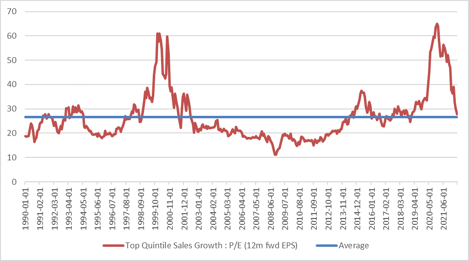 Equity outlook: Time for quality and growth again | AXA IM US